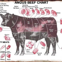 Harga angus beef chart Terbaru Jan 2025 |BigGo Indonesia