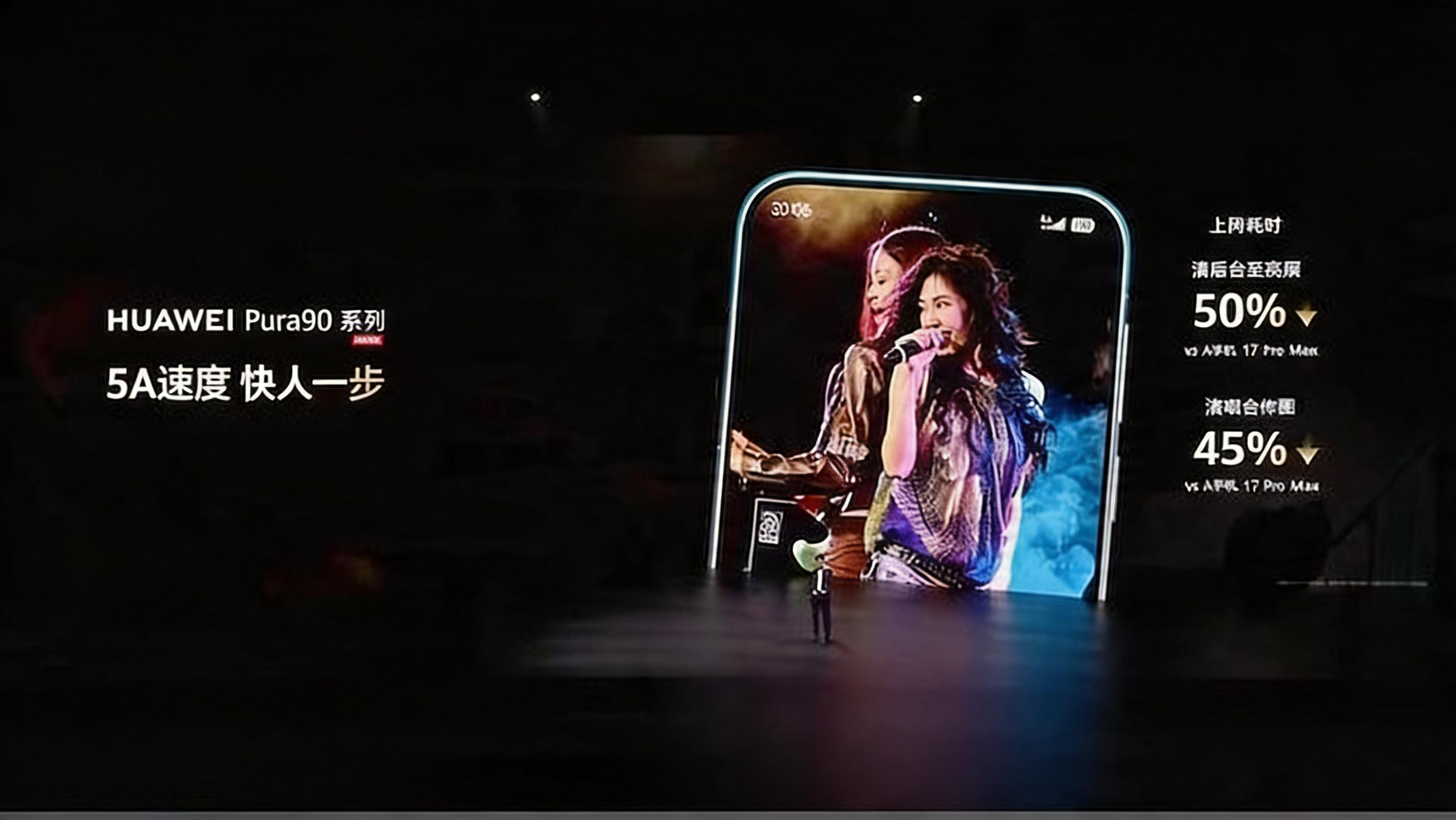 Huawei Pura 90 Series Launches with 200MP Telephoto, Kirin 9030S, and ...