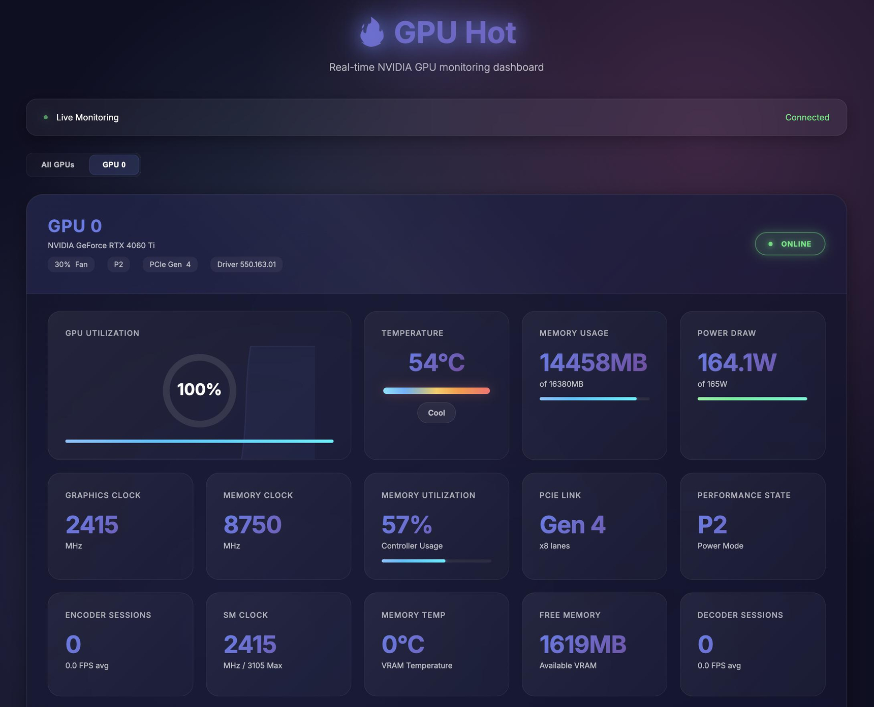 New Browser-Based GPU Monitoring Tool Sparks Debate on How to Best ...