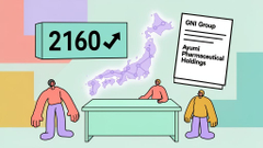「BCP Asia AYM Holding (Cayman) L.P.」相關新聞報導 — BigGo 財經