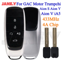 aion car ถูกที่สุด พร้อมโปรโมชั่น ม.ค. 2025 | BigGoเช็คราคาง่ายๆ