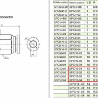 Spc connector ถูกที่สุด พร้อมโปรโมชั่น ก.ย. 2024|BigGoเช็คราคาง่ายๆ